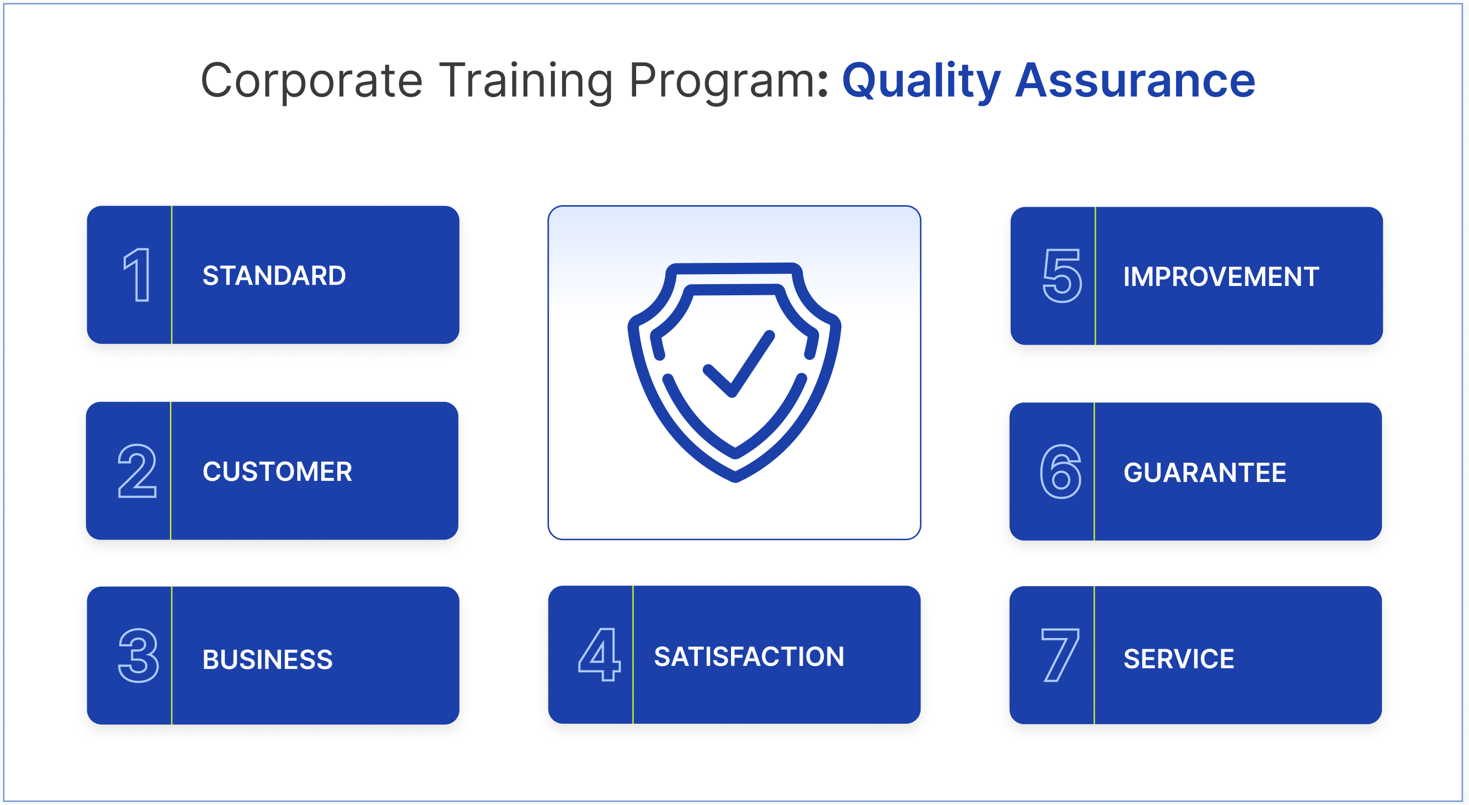 10 Types of Employee Training to Enhance Your Workforce | Edstellar